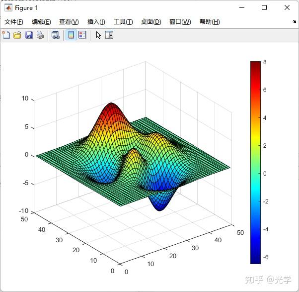 Matlab更改Figure图窗的背景色 - 知乎
