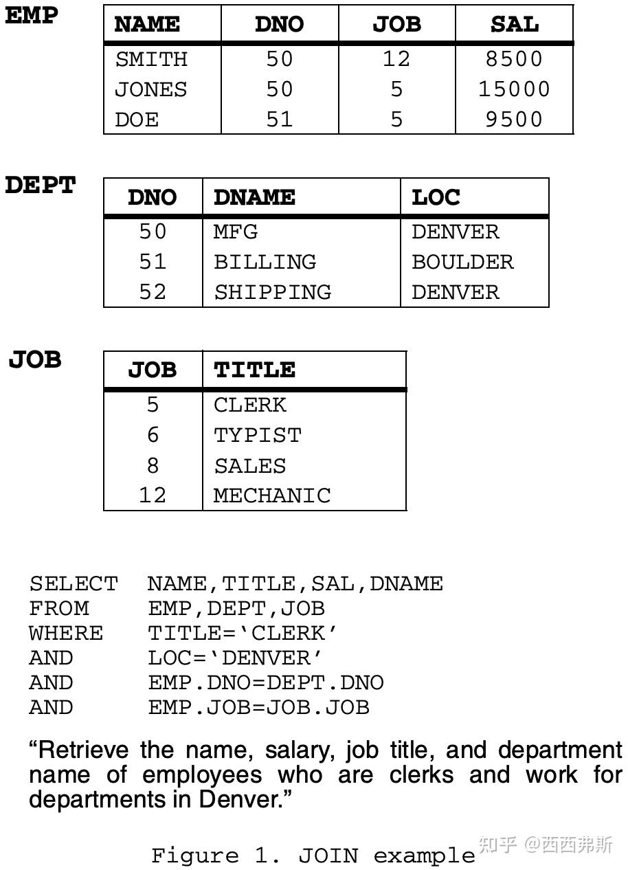 [SIGMOD1979] Access Path Selection in a Relational Database Management System - 知乎