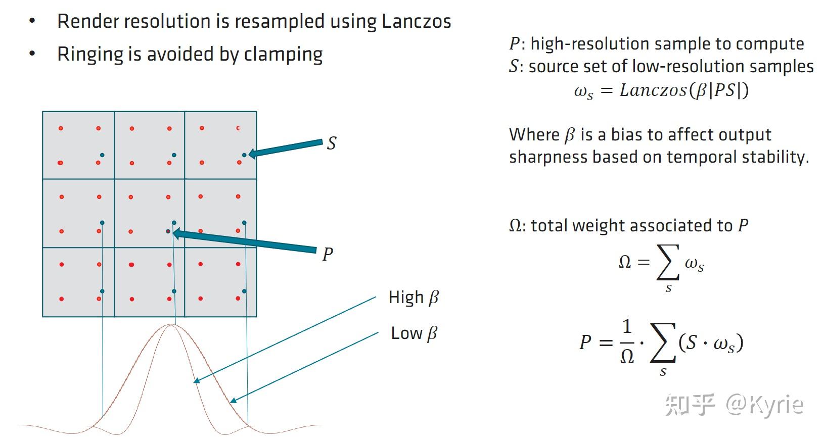 FSR2.2 原理 - 知乎