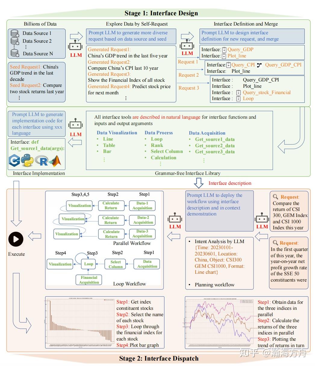 实现AI大模型+BI数据分析的5种路径，Text2Sql只是其中一种 - 知乎