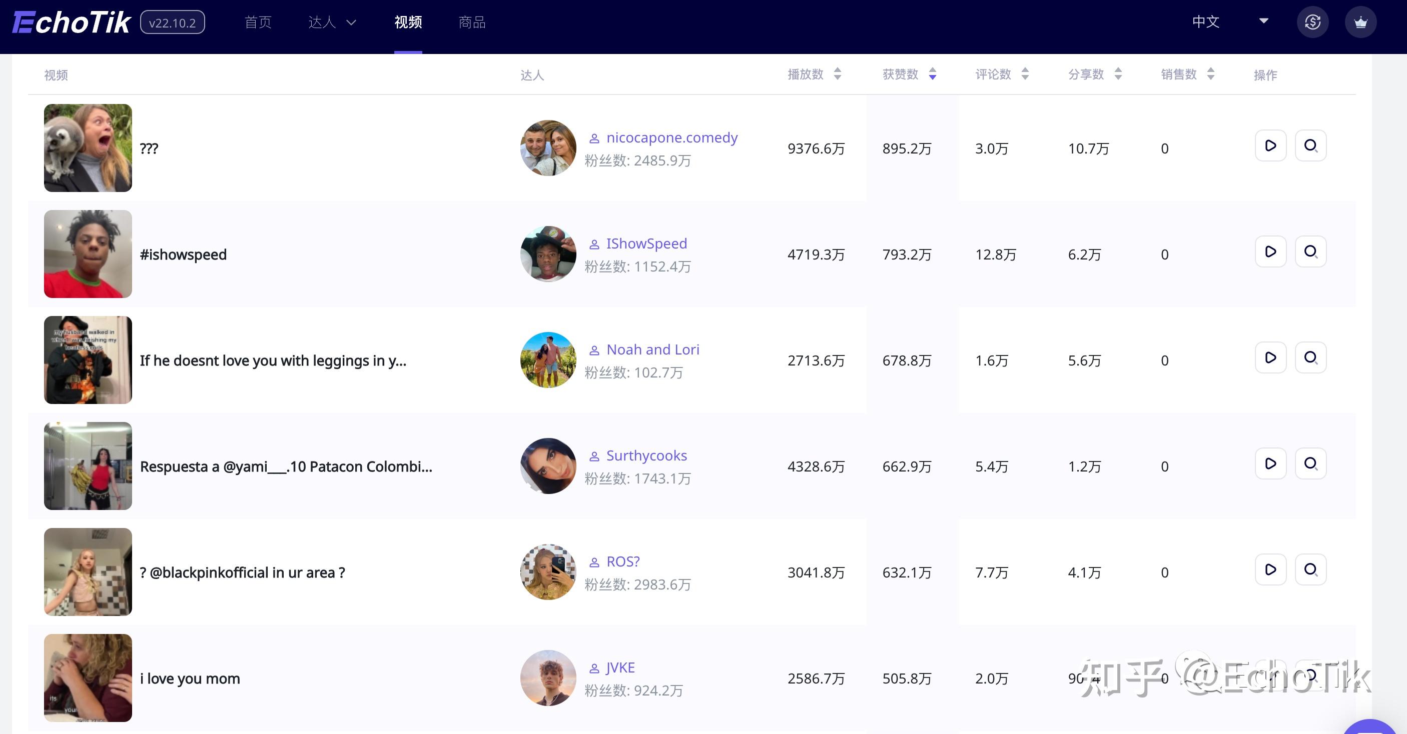 EchoTik｜TikTok热门达人&视频周榜 (11/14-11/20) - 知乎