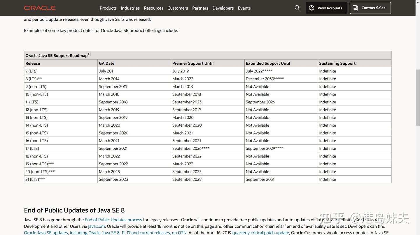 JavaSE笔记 30天学Java打卡 Day01 - 知乎