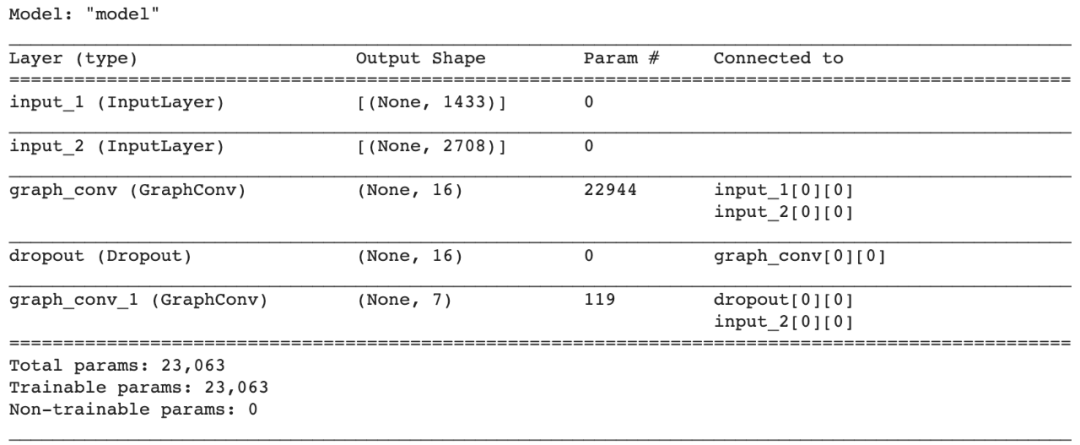 使用TF2与Keras实现经典GNN的开源库——Spektral - 知乎