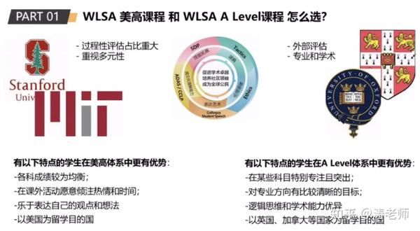 首个大满贯民办学校！WLSA上海学校2021-23年部分面试真题汇总 - 知乎