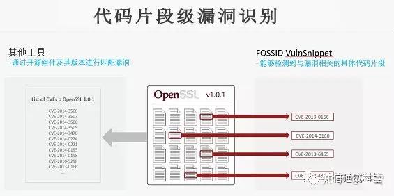 FOSSID - 知乎