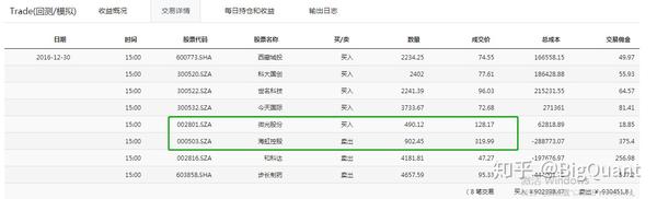时间加权平均价格算法（TWAP）和成交量平均算法（VWAP）在量化回测的应用 - 知乎