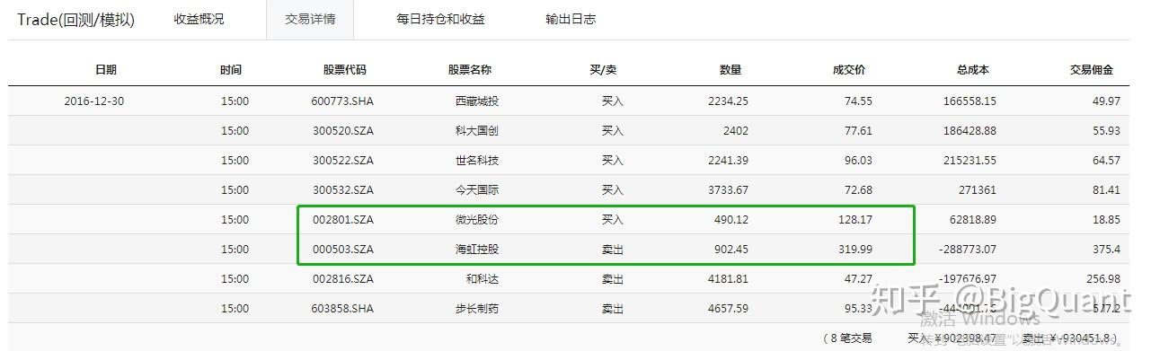时间加权平均价格算法（TWAP）和成交量平均算法（VWAP）在量化回测的应用 - 知乎