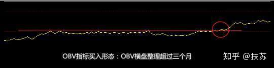 “OBV”指标的用法与操作 - 知乎