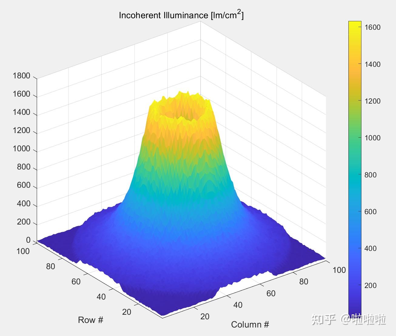 Zemax—Matlab API 交互教程(6)_NSC光线追迹 - 知乎