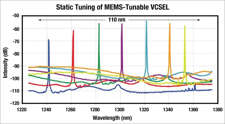 MEMS-VCSEL教程 - 知乎