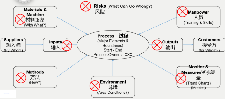 IATF16949:2016转版理解实施系列之一《如何做好新版本体系策划》 - 知乎