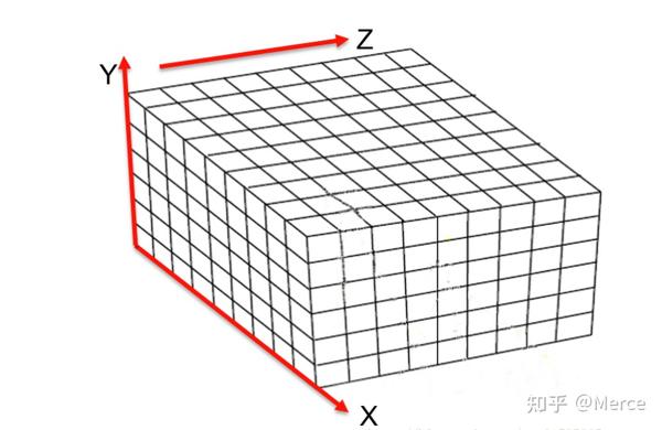 TSDF地图算法分析 实时三维重建 - 知乎