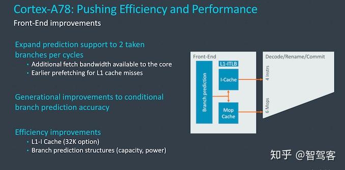 ARM新Cortex-A78/X1微架构：效率和性能的差异 - 知乎