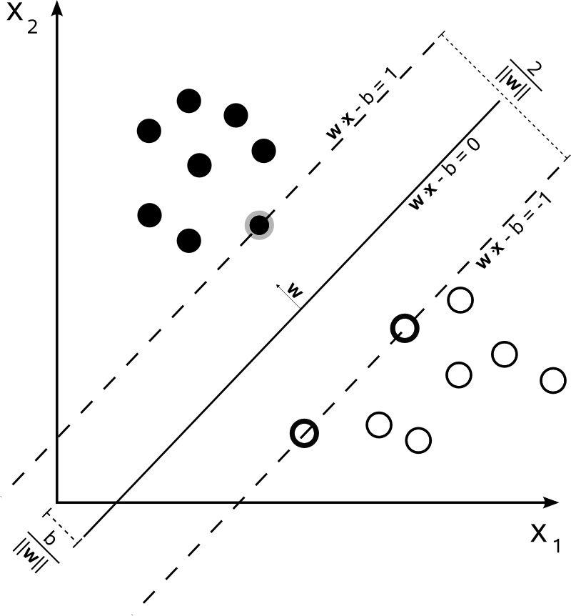 SVM参数详解 - 知乎