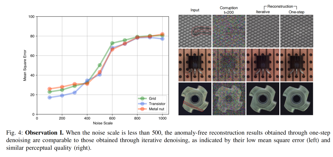 TPAMI 2025 | 复旦团队 DiffusionAD：破解扩散模型推理慢难题，异常检测性能与速度双突破 - 知乎