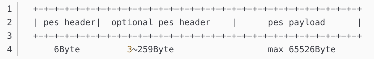 MPEG2-TS流深入解析 - 知乎
