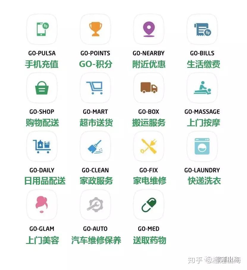 深度揭秘 | GO-JEK究竟是何方神圣？野心爆棚！标竿微信超级App！ - 知乎