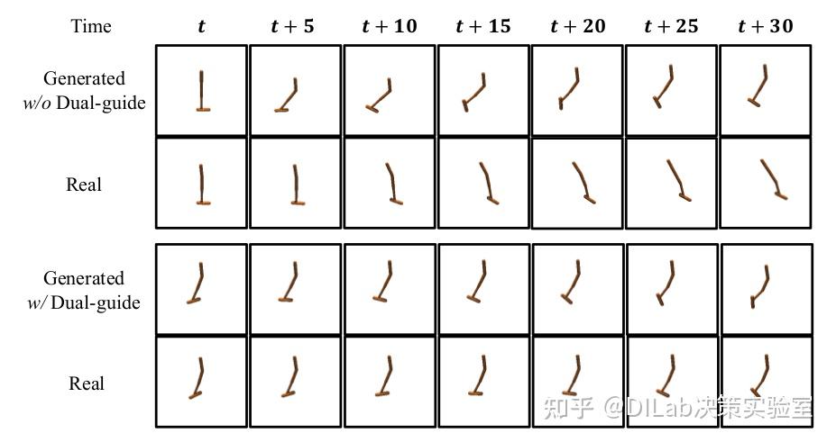 Diffusion Model + RL 系列技术科普博客（4）：MetaDiffuser - 知乎