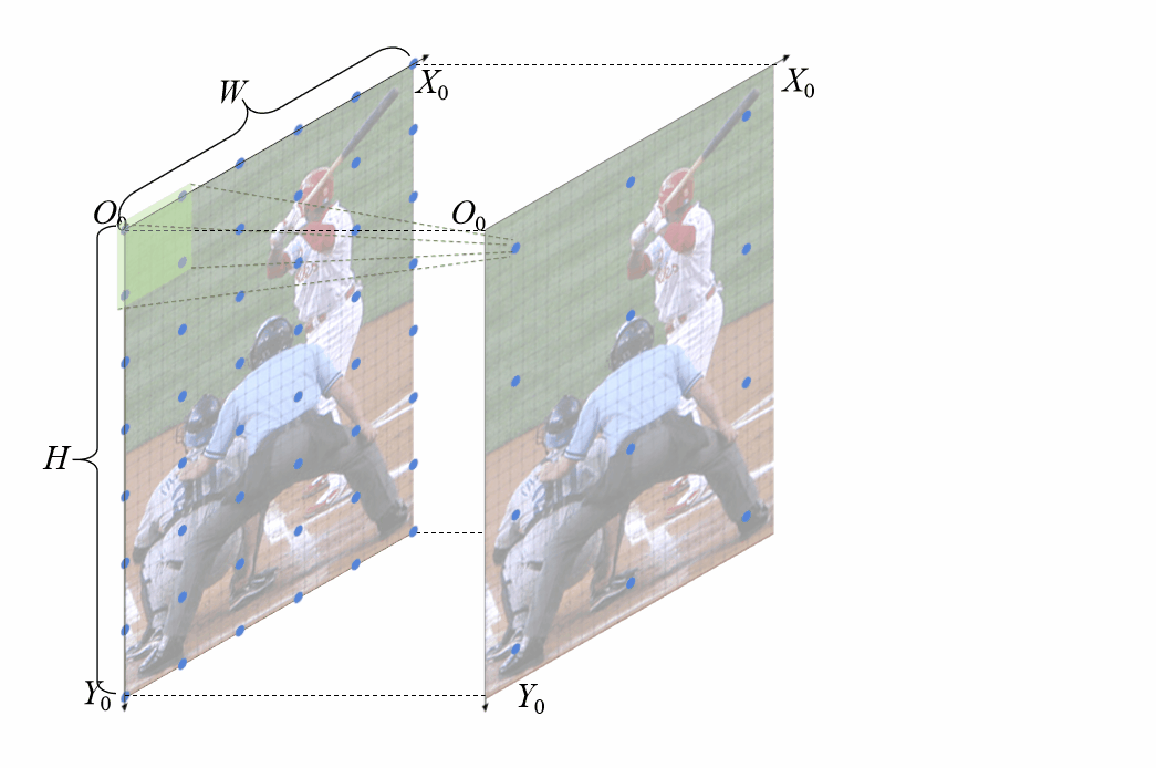 无偏特征位置对齐Unbiased-Feature-Position-Alignment-for-Human-Pose-Estimation - 知乎