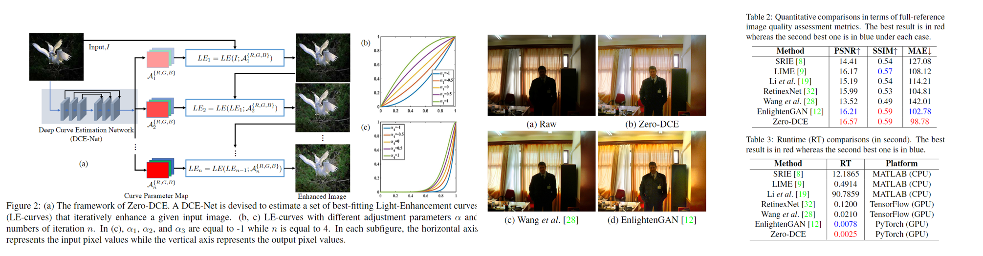 无监督弱光图像增强 - 知乎