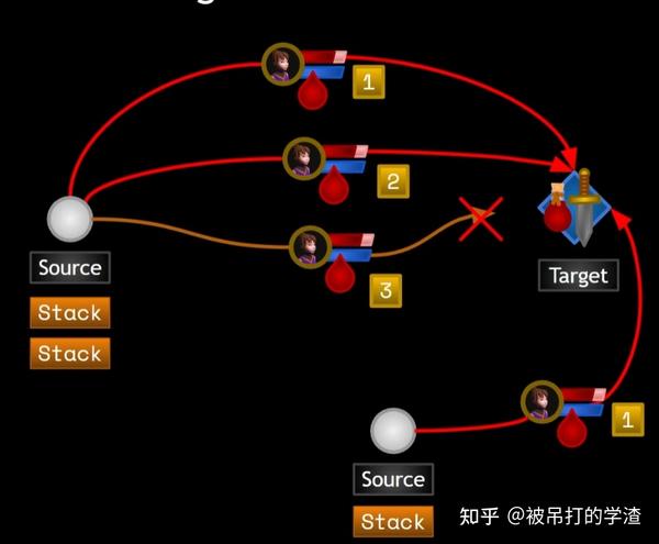[UE4/UE5]Game ability system 虚幻技能系统1 - 知乎