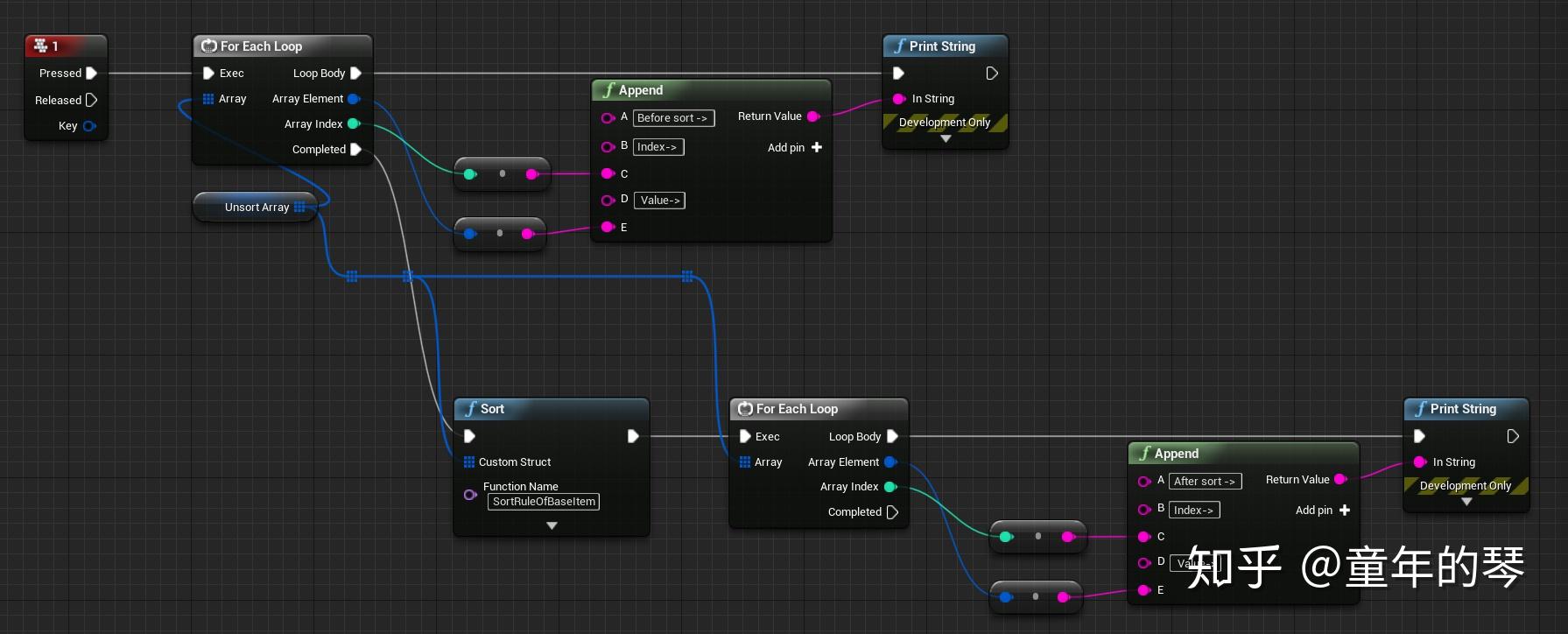 第2期 UE4 C++实现任意类型数组蓝图排序节点 - 知乎