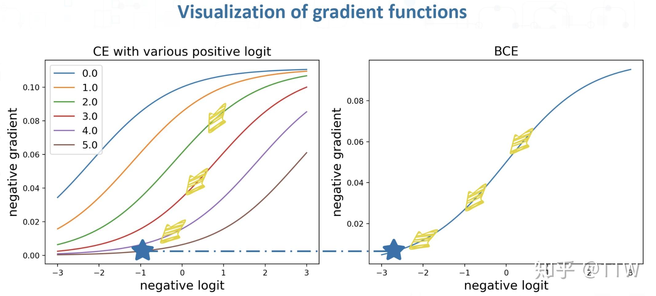 ECCV 2020 Spotlight | 多标签长尾识别前沿进展 - 知乎