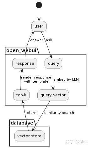 Open-WebUI, Ollama 原理，安装，示例 - 知乎