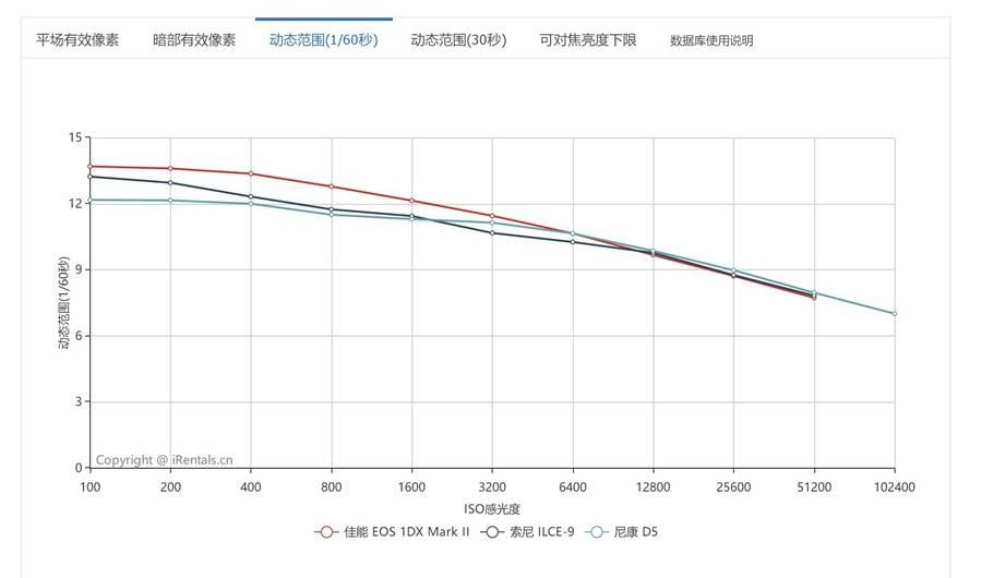 索尼a9旗舰机身测评 知乎