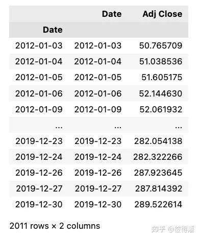 Python量化-- Facebook Prophet 模型超详细指南 - 知乎