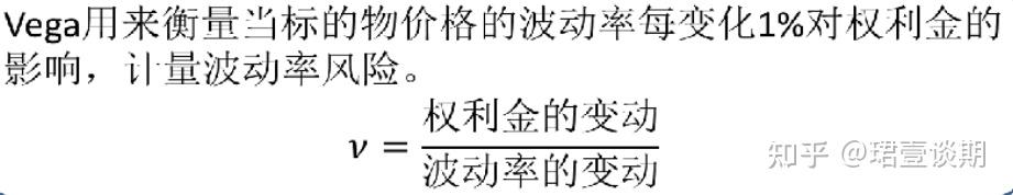 期权风险指标之详解（四）：Vega值 - 知乎