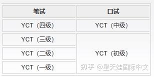 中文考试介绍：HSK、HSKK、YCT、BCT、MCT - 知乎