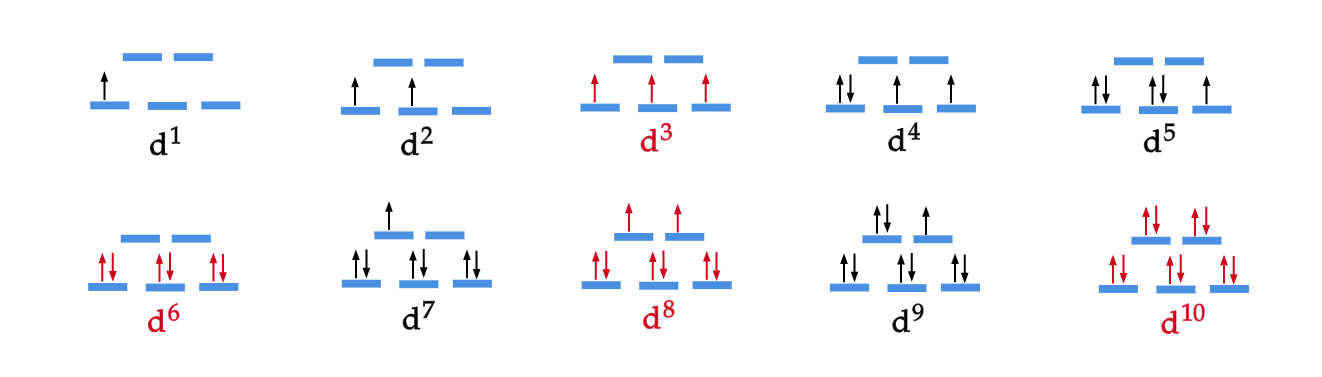 Jahn-Teller 效应 - 知乎