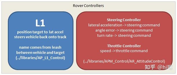 ardupilot Rover三个控制器（笔记） - 知乎