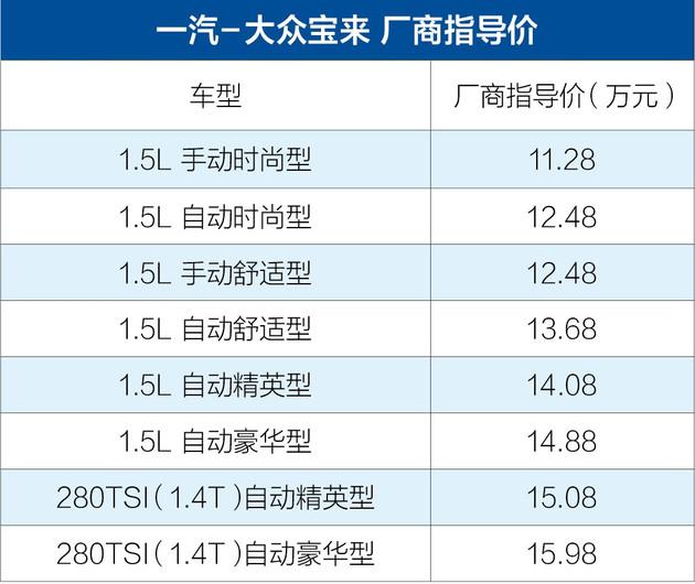 全新一汽-大众宝来上市 售11.28-15.98万元/出自MQB平台 - 知乎
