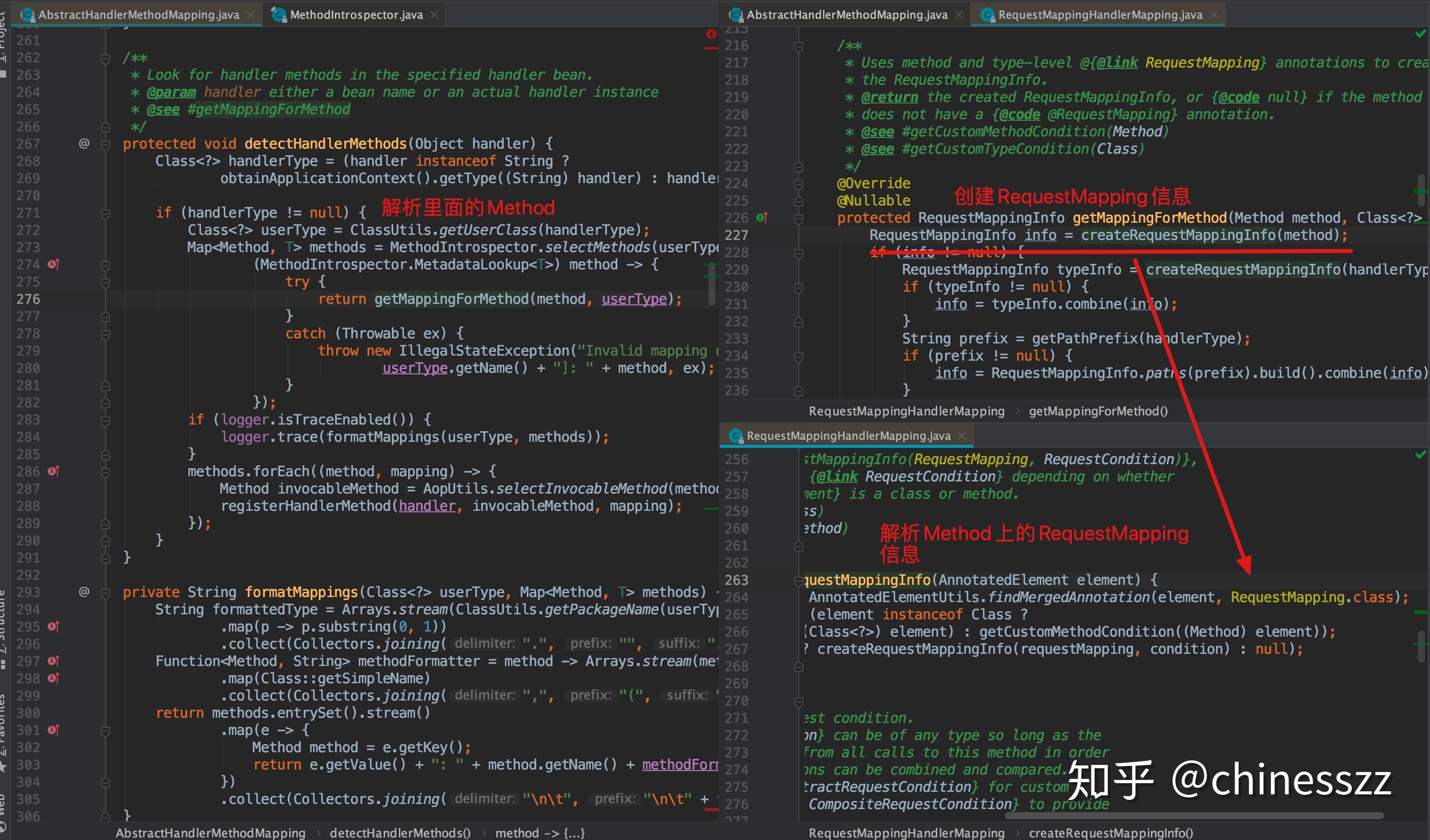 SpringBoot之@Controller和@RequestMapping实现原理 - 知乎