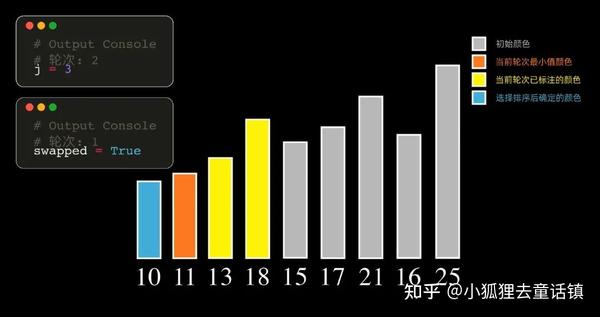 【python】用python实现十大经典排序算法 知乎