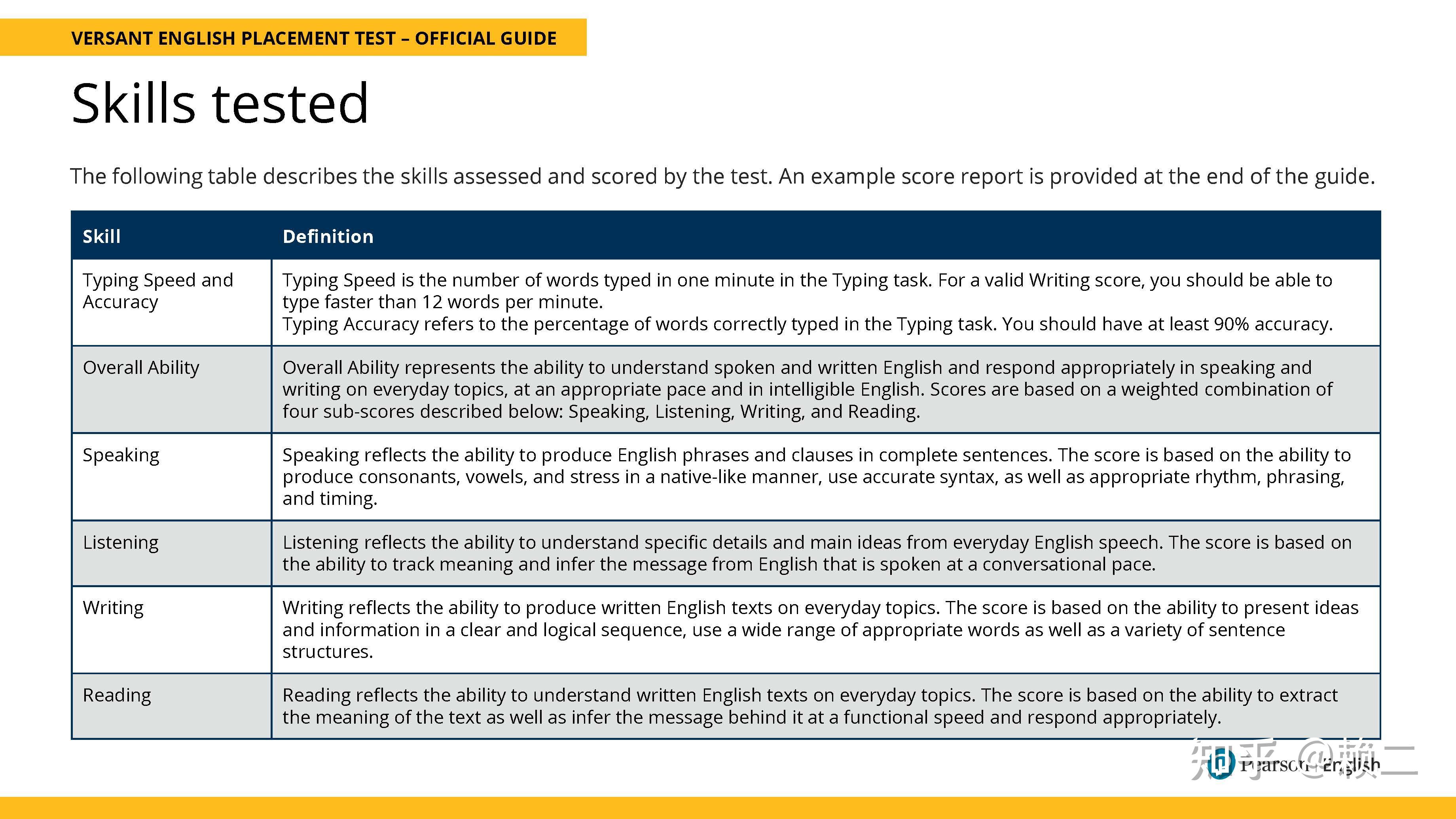 Versant English Placement Test (VEPT) 考试大纲 - 知乎