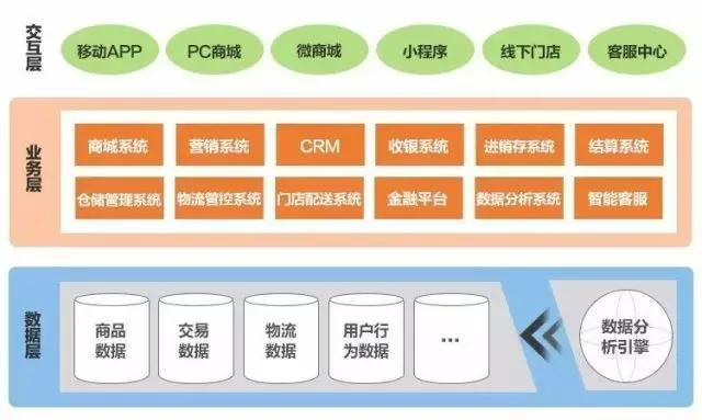 一文看懂S2B2C是什么模式 - 知乎