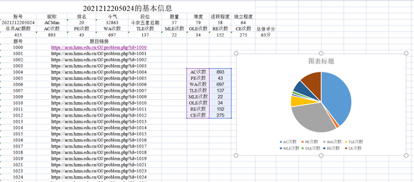 Python实现数据可视化 知乎 