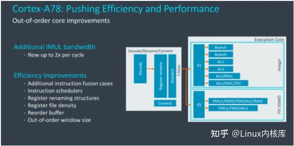 从A76到A78——在变化中学习ARM微架构（有这一篇就够了~） - 知乎