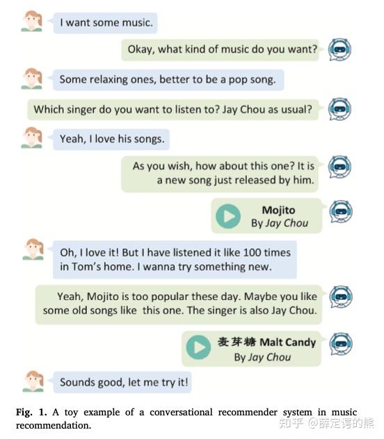 对话推荐系统简述（Conversational Recommender System, CRS） - 知乎