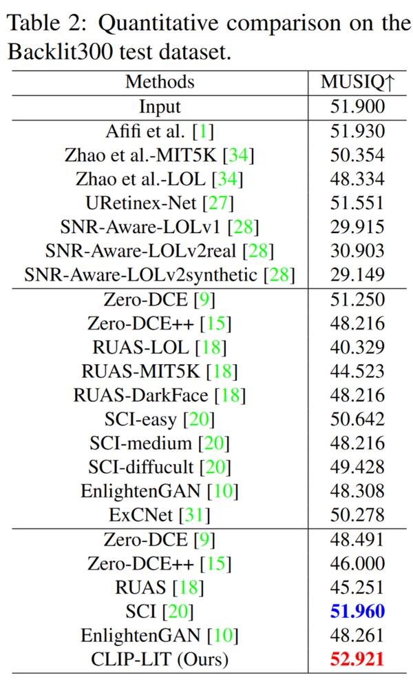 【ICCV23 Oral】Iterative Prompt Learning for Unsupervised Backlit Image Enhancement (无监督背光图像增强的迭代 ...