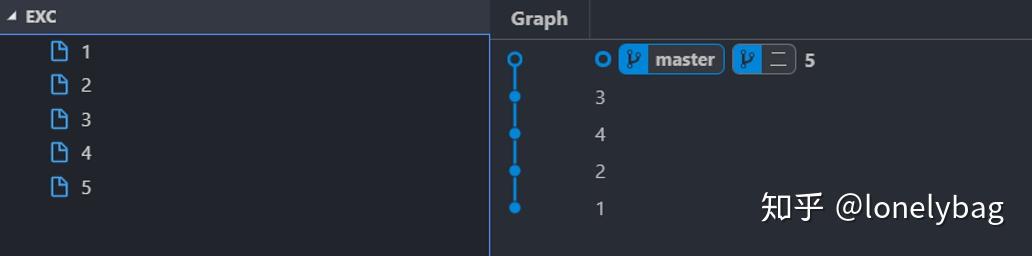 VSCode_Git_操作（rebase+revert+reset） - 知乎