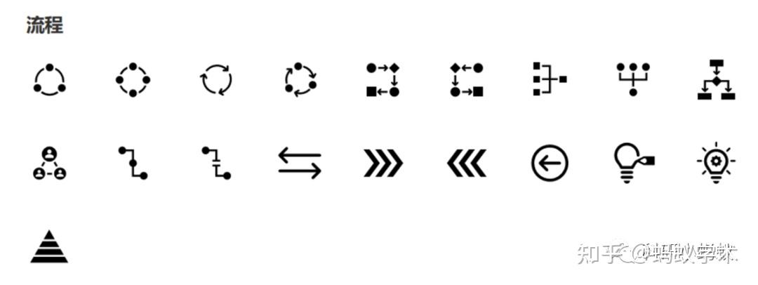 PPT中自带的图标最全总结 - 知乎