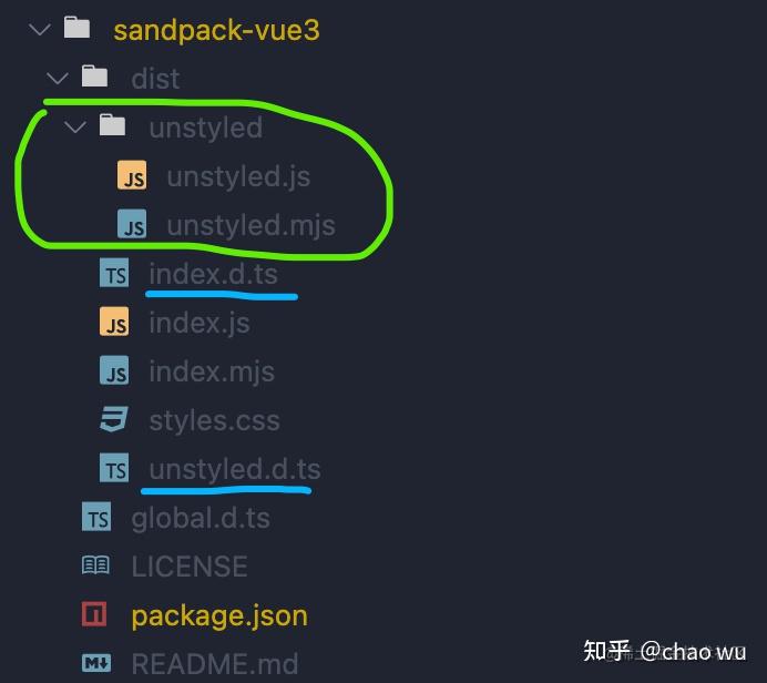 一文彻底搞懂package.json中的exports, main, module, type - 知乎