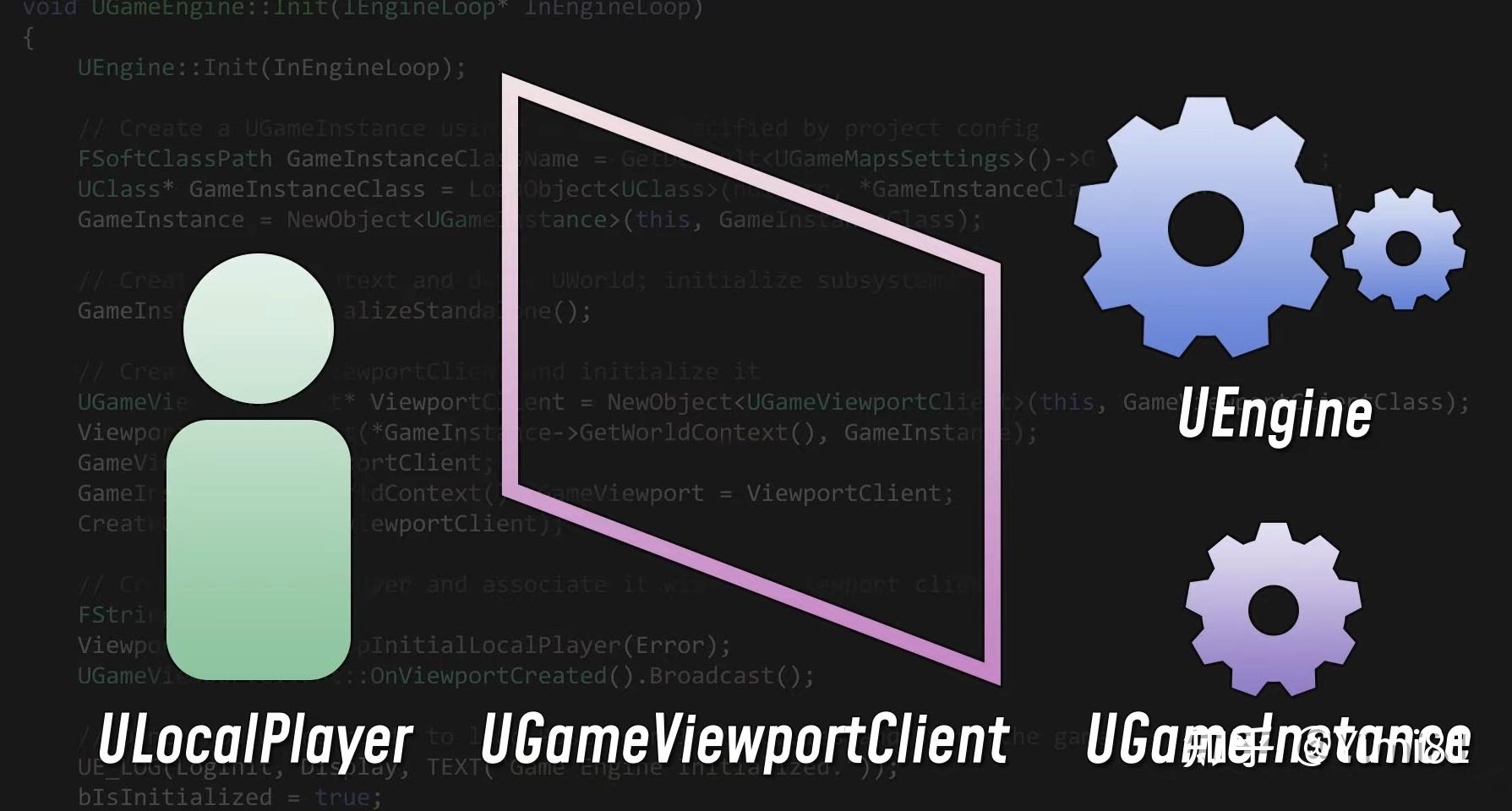 UE5 -- 引擎运行流程（从main到BeginPlay） - 知乎