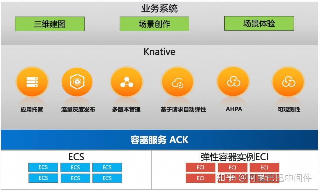 灵伴科技（Rokid）借助 Knative 实现 AI 应用云原生 Serverless 化 - 知乎