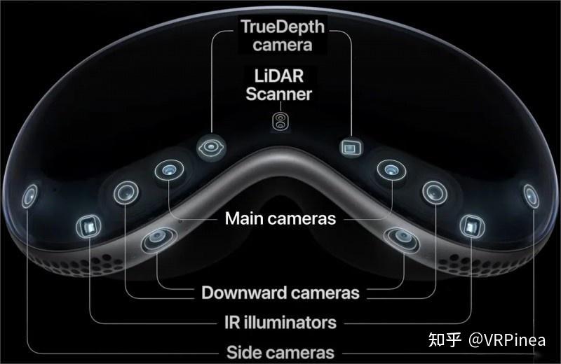 Vision Pro专题报道｜硬件分析篇 - 知乎