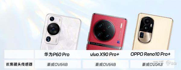 豪威OV64B影像传感器成主流旗舰之选，其成像效果如何？ - 知乎